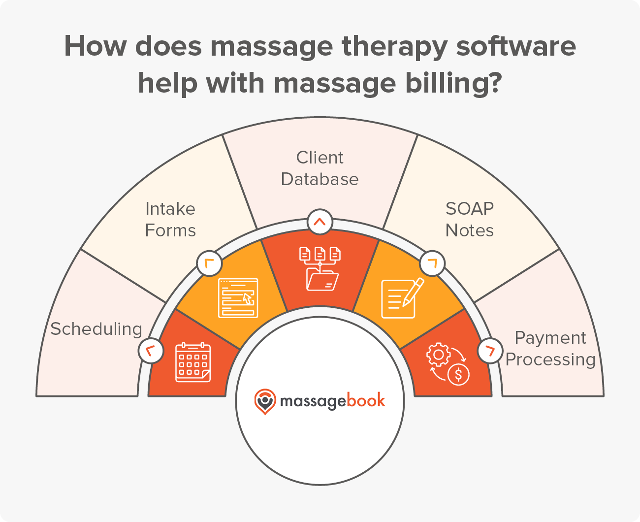 A Guide to Massage Billing: Insurance Codes for Therapists | MassageBook
